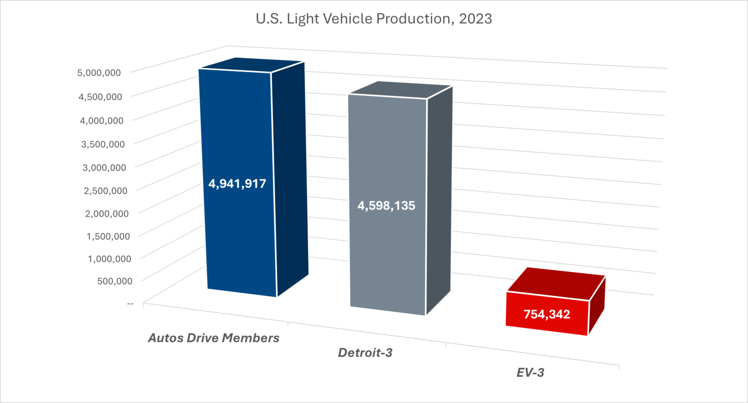 Driving the Future: International Automakers Outpace Detroit in U.S ...